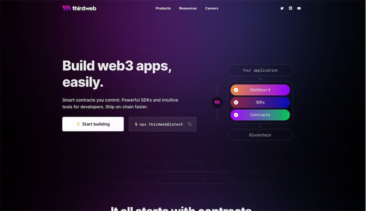Chakra UI - A simple, modular and accessible component library that ...