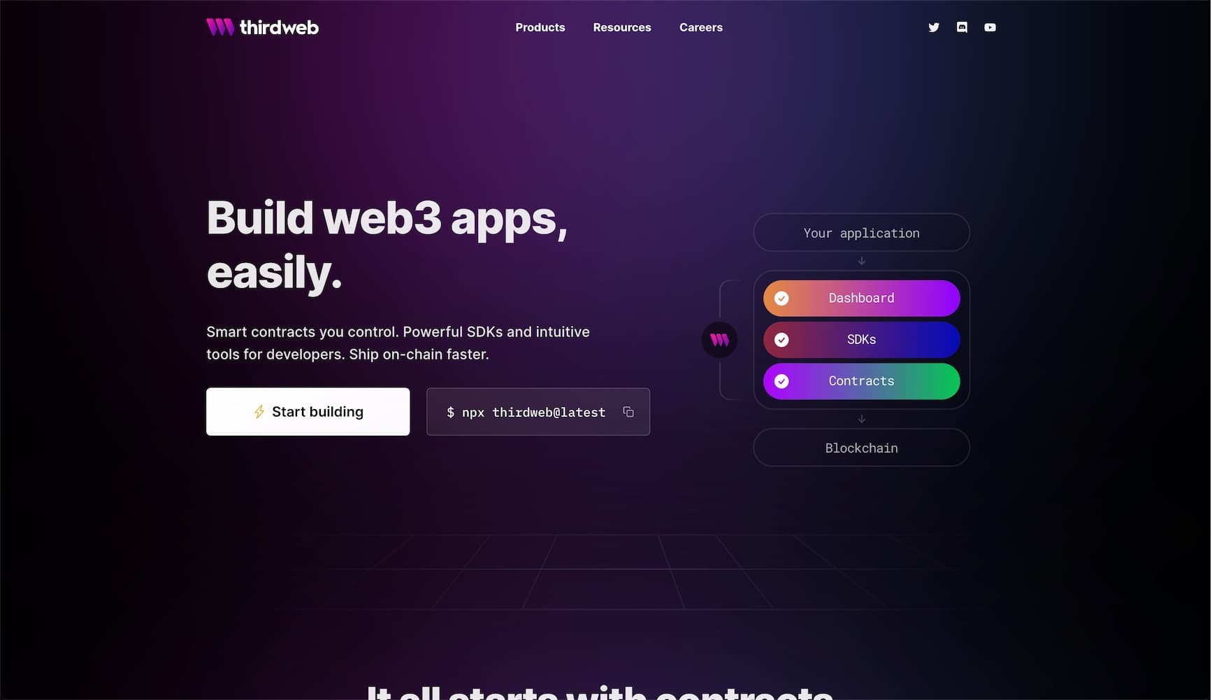 Chakra UI - A simple, modular and accessible component library that gives you the building ...